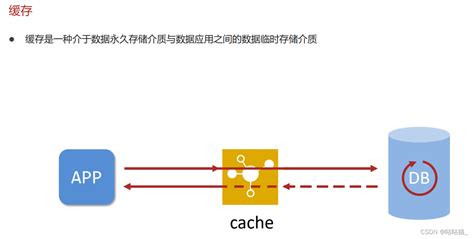 Springboot开发实用篇3—整合第三方技术springboot 集成第三方jdk Csdn博客