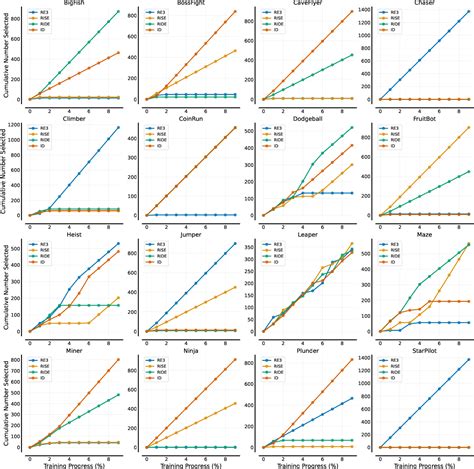 Figure 13 From Automatic Intrinsic Reward Shaping For Exploration In Deep Reinforcement Learning