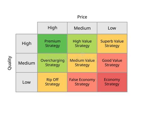 Pricing Strategy Matrix Of High And Low Product And Matrix Stock Vector