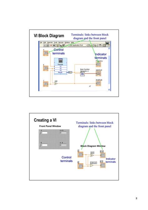 Introduction To Labview PDF