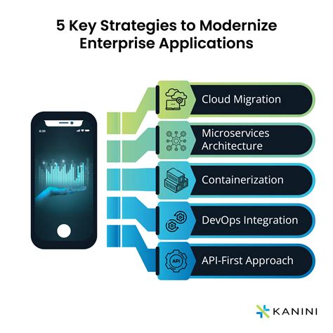 Enterprise Application Modernization Kanini