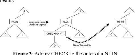 SCSI Check Condition Semantic Scholar