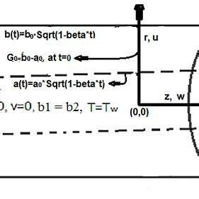 Geometry Of The Problem With Coordinate System Download Scientific Diagram