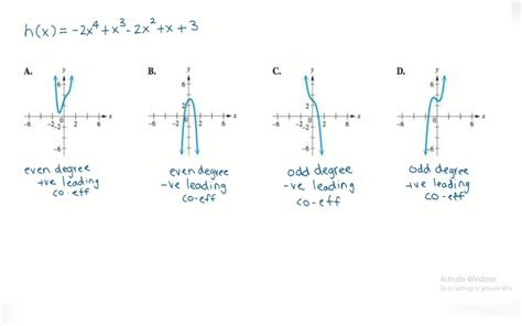 Solvedwithout Using A Calculator Match Each Function With The Correct