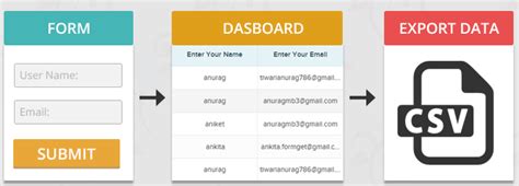 Data Export Data Scraping Noun Data Scraping Encyclopedia