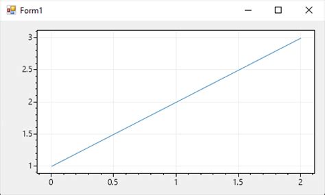 Rendering Hangs When Axis Span Is Extremely Small Issue ScottPlot ScottPlot GitHub
