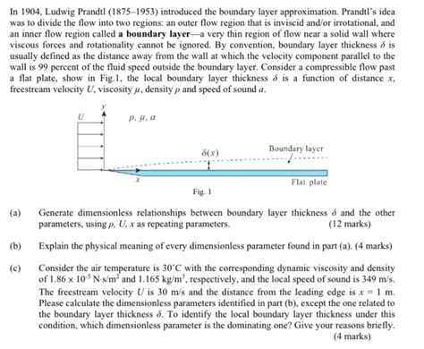 Solved In 1904 Ludwig Prandtl 18751953 Introduced The Chegg Com