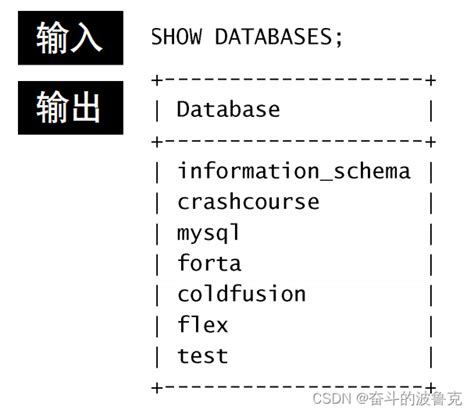 Mysql Show Show Tables Csdn