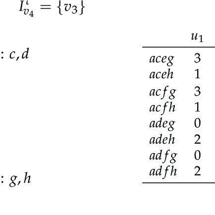 Another Example Of A Partial Order Game Download Scientific Diagram