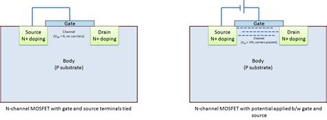 Enhancement And Depletion MOSFETs