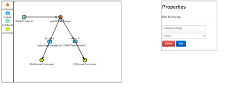 Rabbitmq初步到精通 第四章 Rabbitmq工作模式 Pubsubrabbitmq Subpub Csdn博客
