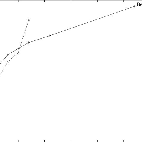 Computation Time In Seconds Versus Number M Of Subproblem Components Download Scientific