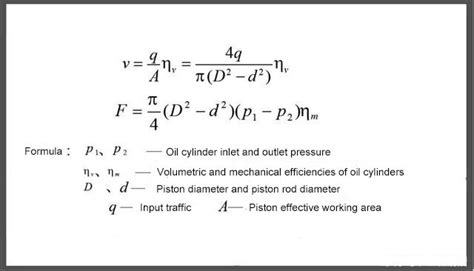 New Hydraulic Cylinder Velocity Formula 5 Ways To Control Hydraulic