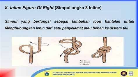 4 Tali Menali Dalam Penyelamatandalam Pemdamann Pptx