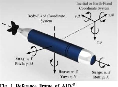 Figure 1 From Depth Control Of Autonomous Underwater Vehicle Using