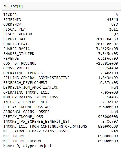 Python For Financial Analysis Series — Python Tools Day 2 By Mr Q Analytics Vidhya Medium