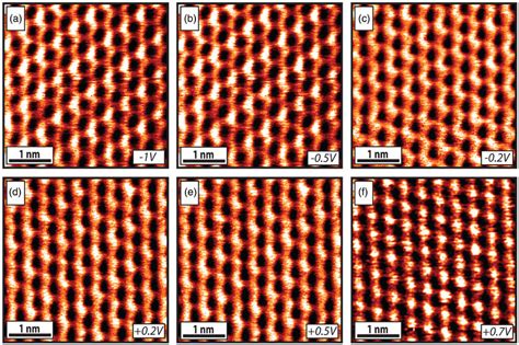 Scanning Tunneling Microscopy Images Taken At −1 V A −0 5 V Download Scientific Diagram