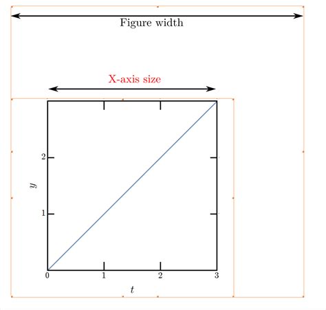 plotting set absolute size of axis or frame for a plot mathematica