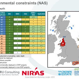 Schematic Illustrating The IHC Noise Mitigation System NMS Download Scientific Diagram