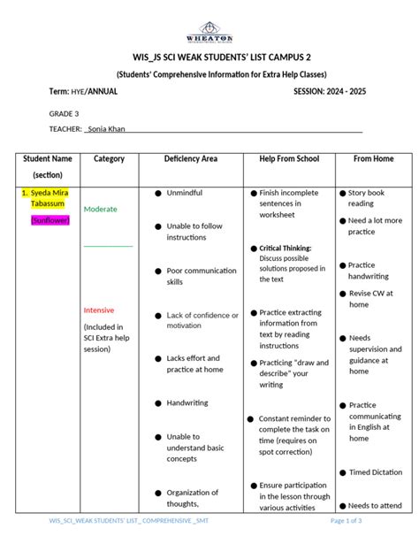 Wis Sci Weak List Format Pdf Communication Cognitive Science