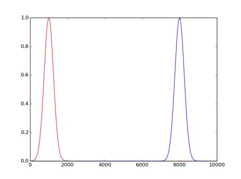 Filters Time Domain Filtering To Match A Target Time Varying Frequency Response Signal