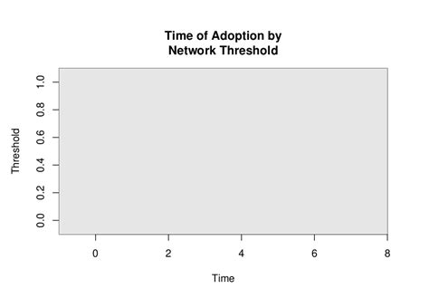 Plot Not Showing While Knitting Markdown Pdf Issue Rstudio Rmarkdown GitHub