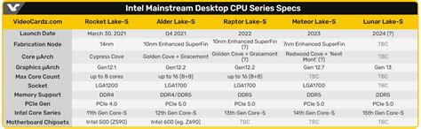 Amd Hits Highest Ever X86 Cpu Market Share In Q1 2024 Across Desktop And Server Page 5