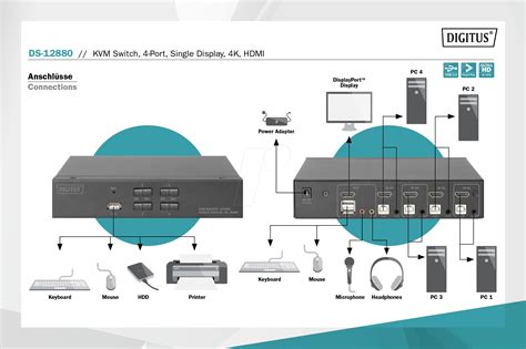 DIGITUS DS KVM Switch Port HDMI At Reichelt Elektronik
