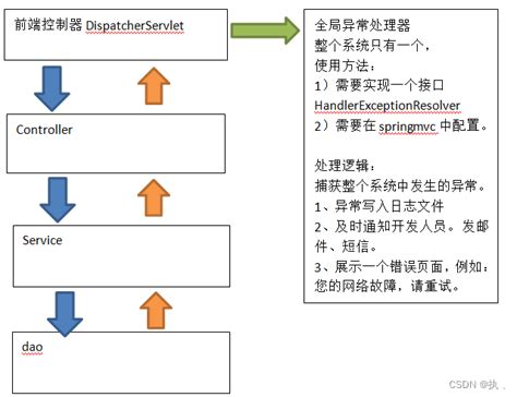 springboot异常处理 springboot 接口异常请联系管理员htmtl csdn博客
