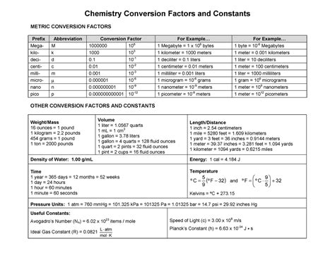 Conversion Factors Pressure Units 0 0 Studocu