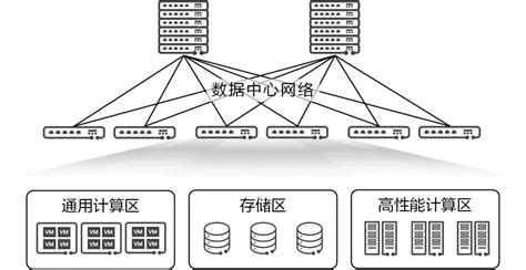 数据中心网络架构 — 超融合数据中心网络 云社区 华为云
