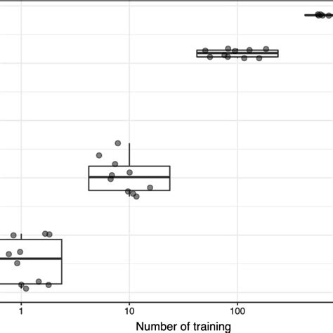 A Correct Classification Rate Of Svm Rf And Cnn For Two Class Download Scientific Diagram