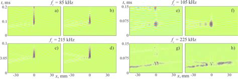 localization patterns for the infinite waveguide a b e f and