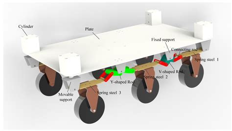 Innovative Design And Kinematic Characteristics Analysis Of Floating