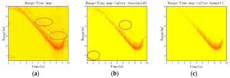 Fall Direction Detection In Motion State Based On The Fmcw Radar