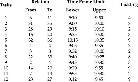 input parameters of the sensitivity analysis download scientific diagram