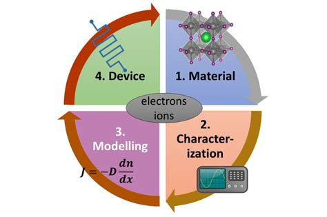 Novel Semiconductor Devices Team Zhaw Institute Of Computational