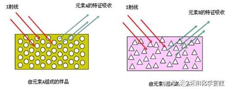 【科普】xrf的应用 知乎