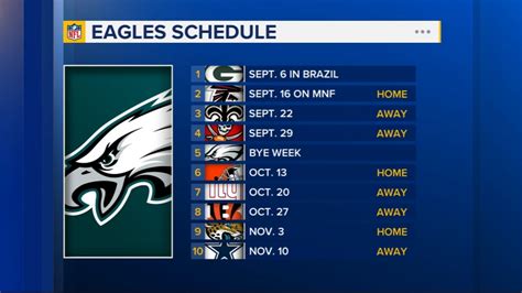 Philadelphia Eagles Schedule Wallpaper Hd Wallpaper Of Philadelphia