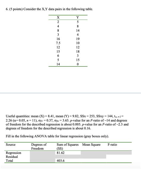 Solved 6 5 Points Consider The Xy Data Pairs In The