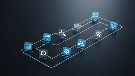 Your Comprehensive Roadmap To Learning Azure Ai Services Easily Ast Consulting