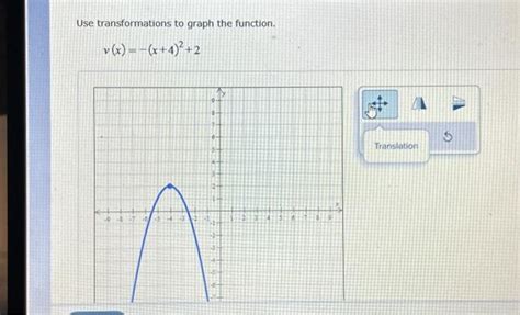 Solved Use Transformations To Graph The Function V X