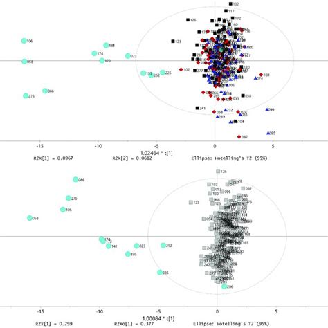 Orthogonal Projections To Latent Structures For Discriminant Analysis