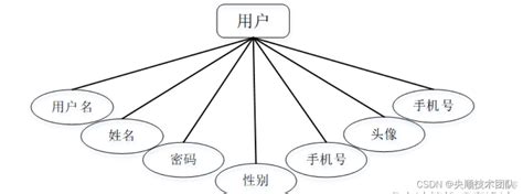 基于java ssm智能旅游线路规划系统设计与实现【附源码】 51cto博客 java旅游管理系统源码