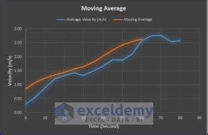How To Remove Noise From Data In Excel Easy Ways