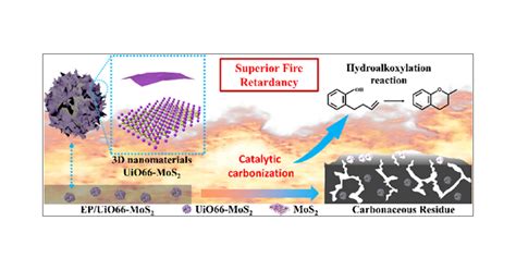 Construction Of Nanomaterials Based On Molybdenum Disulfide Decorated