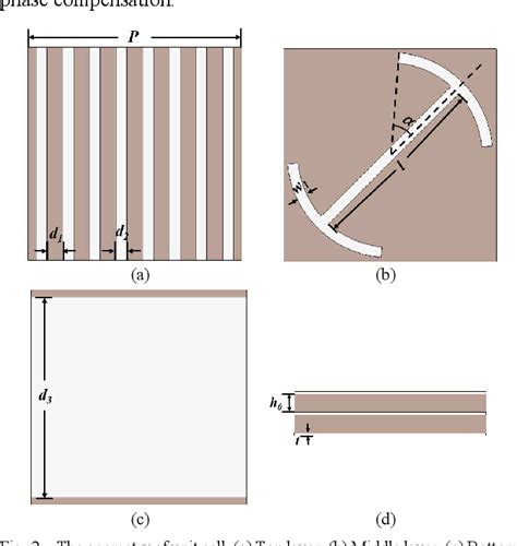 Figure 2 From An Orbital Angular Momentum Oam Generator Based On