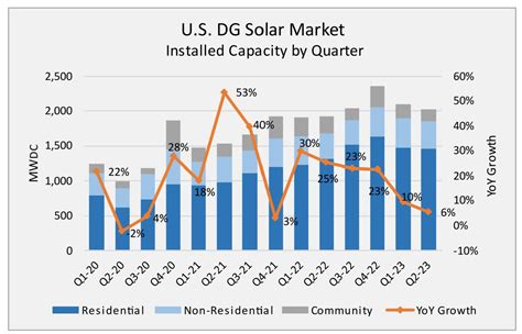 Ohm Analytics Details A Complex Distributed Solar Market Pv Magazine Usa