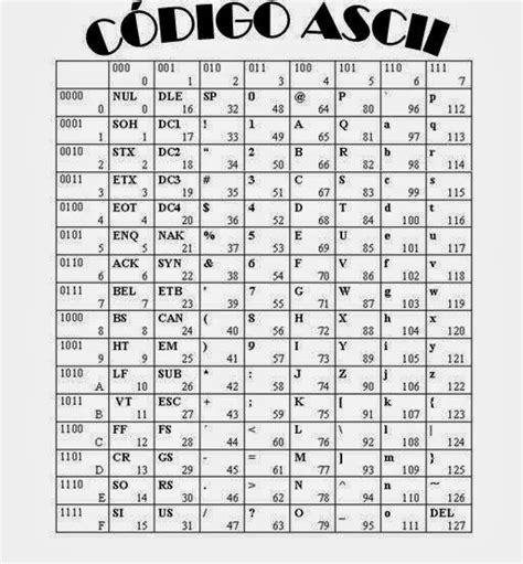 Codigo Ascii ~ Trabajo Practico De Computacion