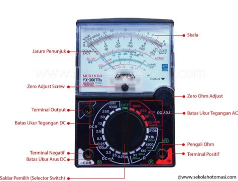 Bagian Bagian Multimeter Analog Ombro The Best Porn Website